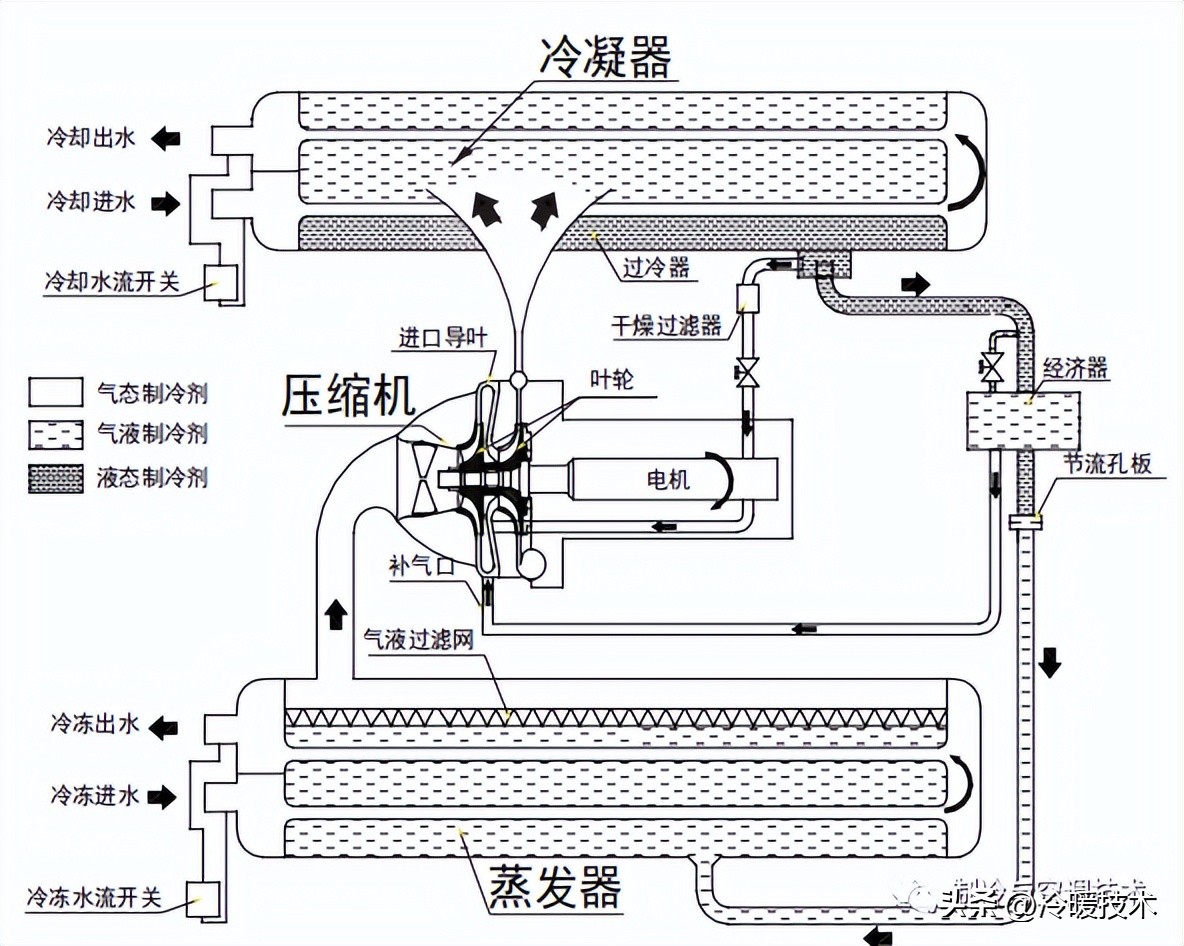 Repair, maintenance and working principle of magnetic levitation ...