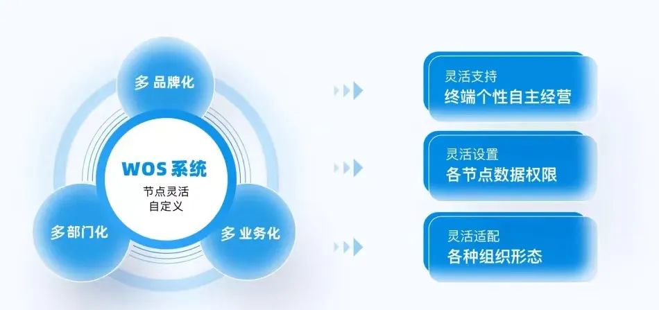 Behind winning the favor of retail "big customers", what did Weimeng do ...