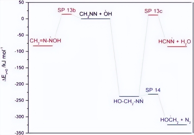 What is the fate of diazomethane in the atmosphere in chemical experiments and theoretical ...