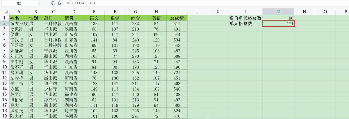 Detailed explanation of countifs, rank and other statistical functions: how to implement them in ...
