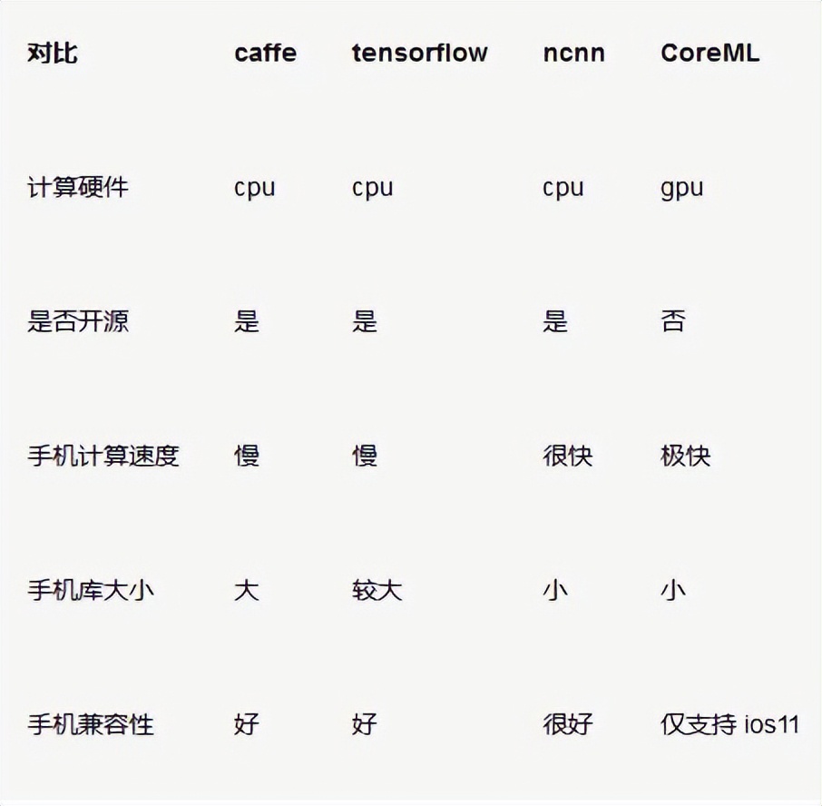 Mir embedded i.MX6ul entry-level board neural network framework ncnn ...