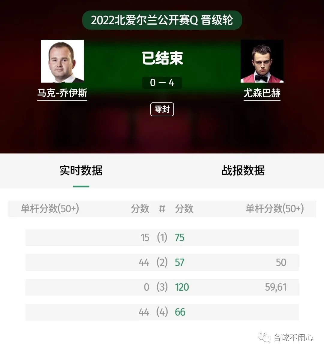 Northern Ireland Open, Ding Junhui defeated Carter, Lu Ning fought back ...
