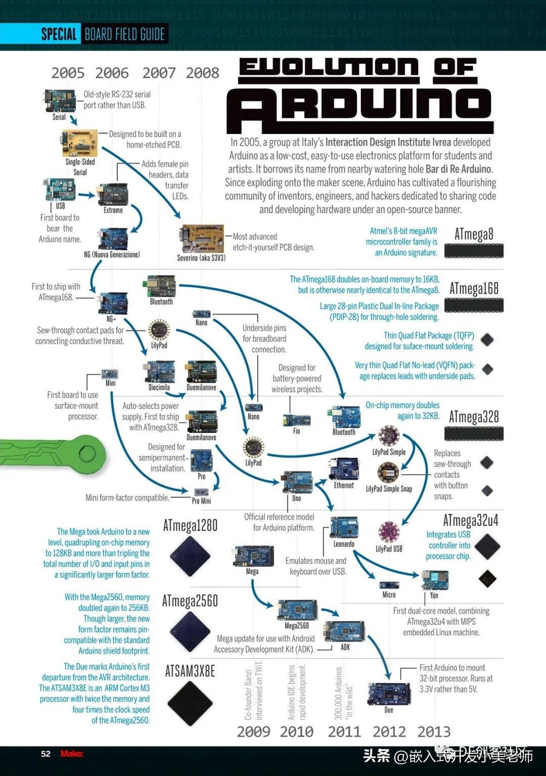 The growth story of Arduino, the open source hardware that is popular ...