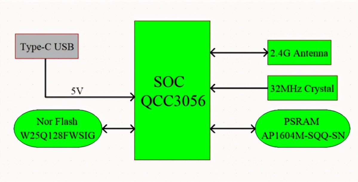 The General Assembly launched a low-power Bluetooth audio (LE Audio ...