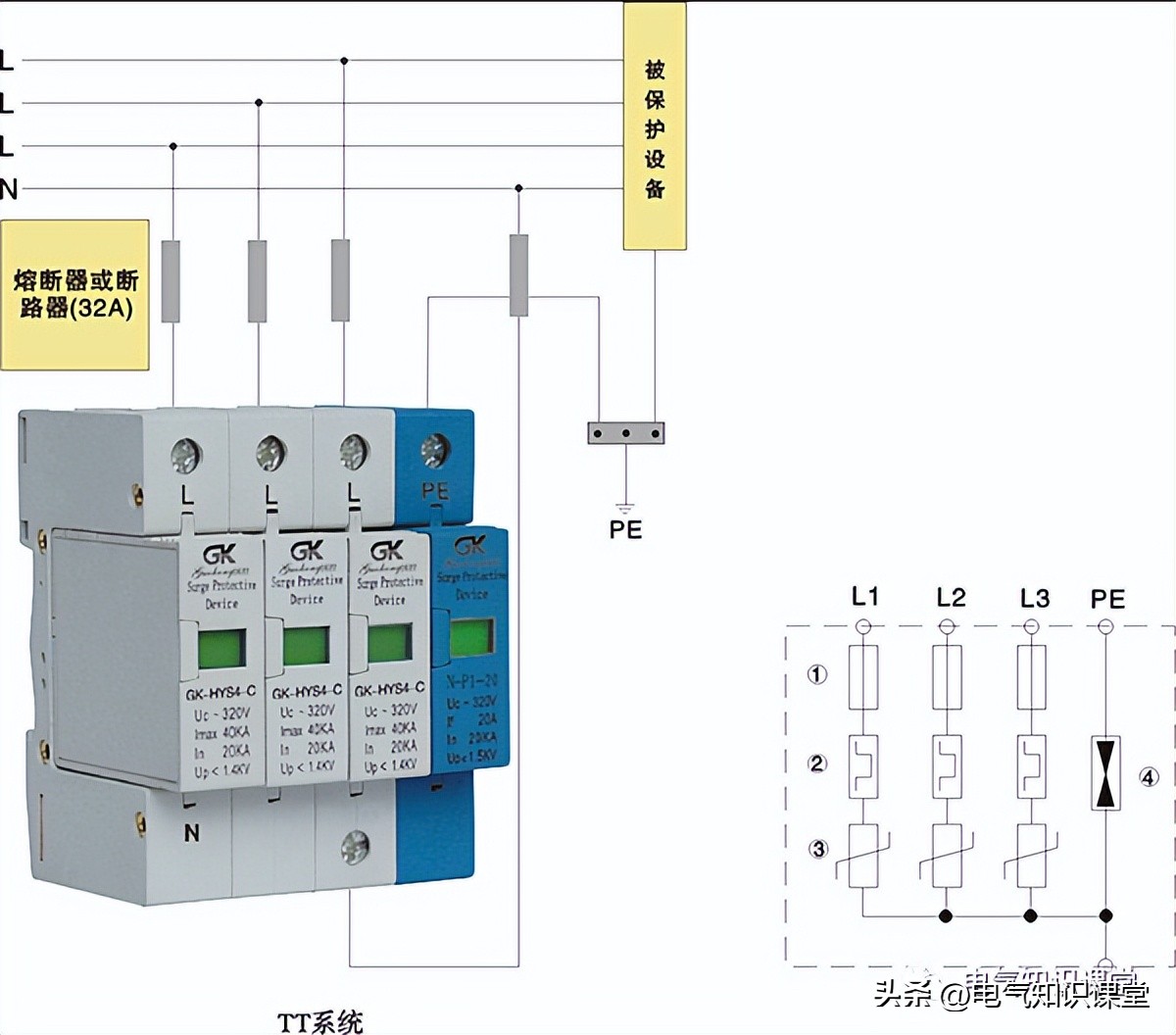 Selection of surge protector SPD, working principle and the difference ...