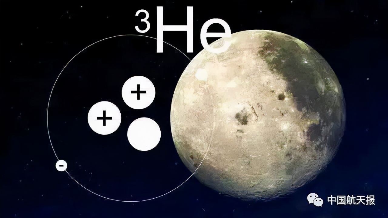Helium-3, a new energy treasure in lunar soil - iNEWS