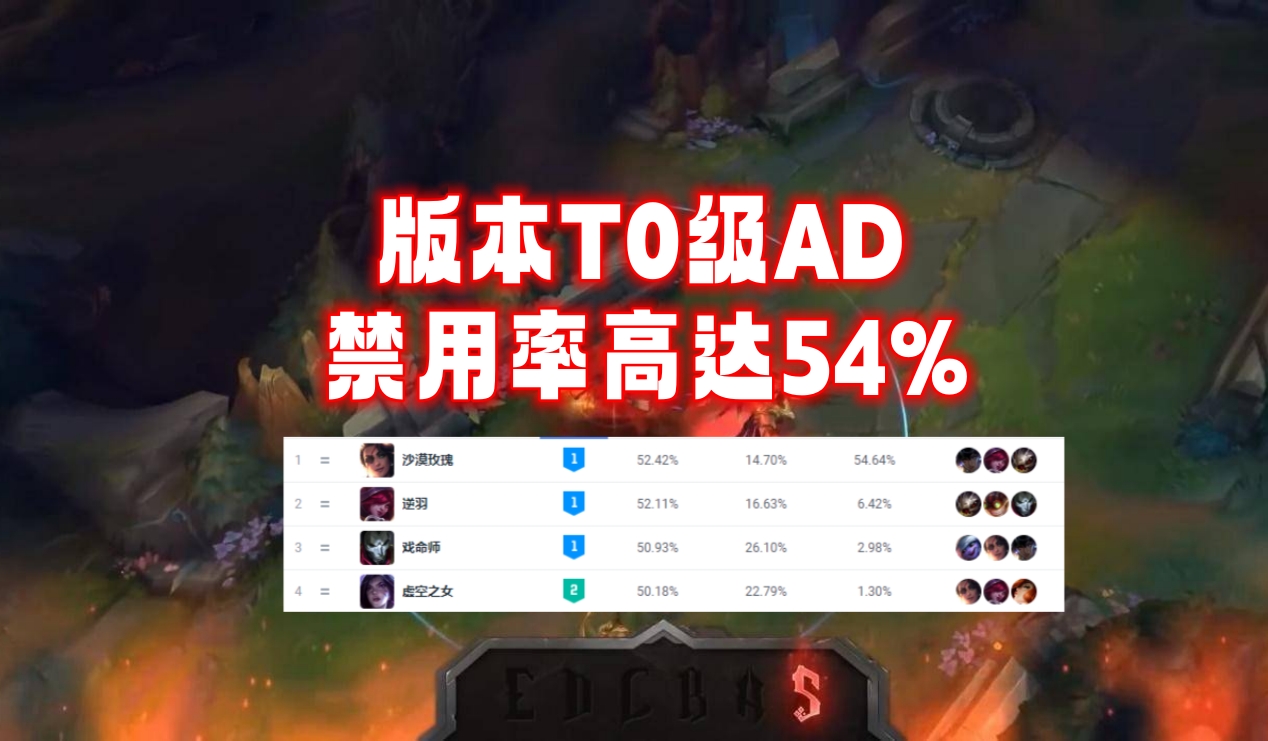 LOL下路變天了！女警下台、女槍報廢，新T0級AD：禁用率高達54.7% - 頭條匯
