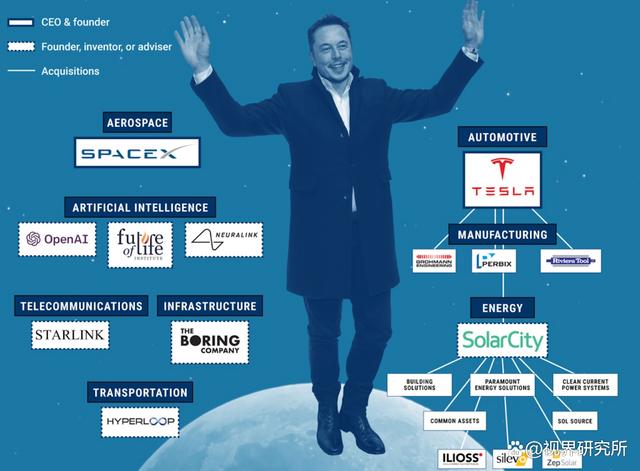 The Legendary Life of Elon Musk - iNEWS