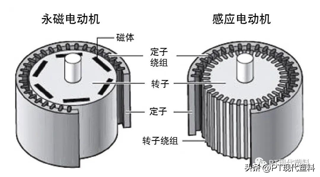 Thermoplastic composite rotor sleeves for electric vehicle motors - iNEWS