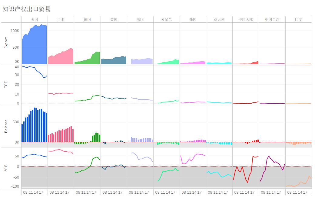 Looking at the global technology competition pattern from the ...