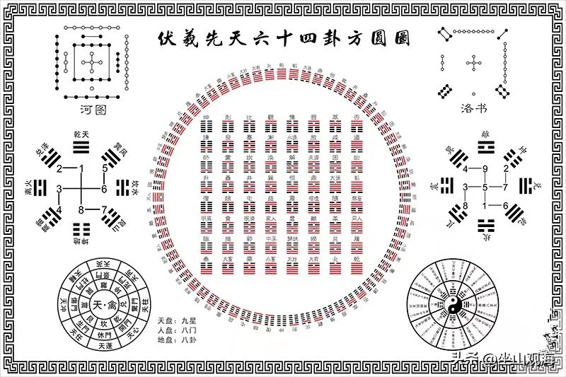 Uncover how the I Ching hexagrams are formed? - iMedia