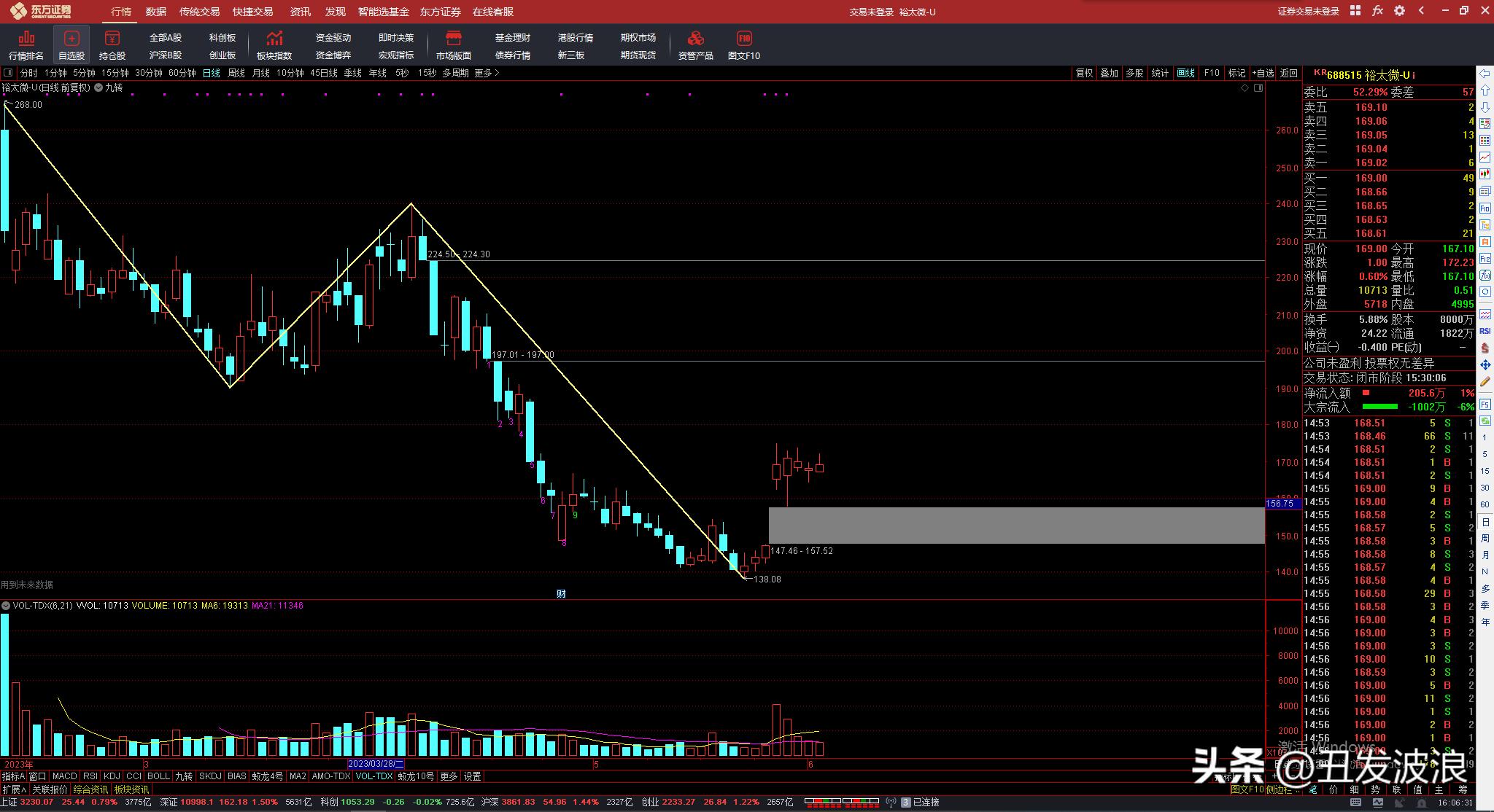 20230602 Receipt: Guanhao Biology is really awesome! - iNEWS