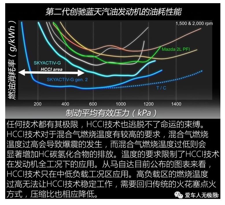 Technology Interpretation - Mazda Compression Ignition Technology SPCCI ...