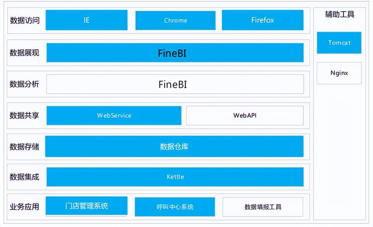 Programmer was fired at the age of 35 and can only open Didi and ...
