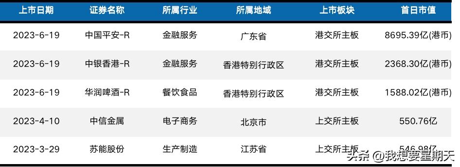 Who is the biggest winner in the first half of 2023 IPO report card ...