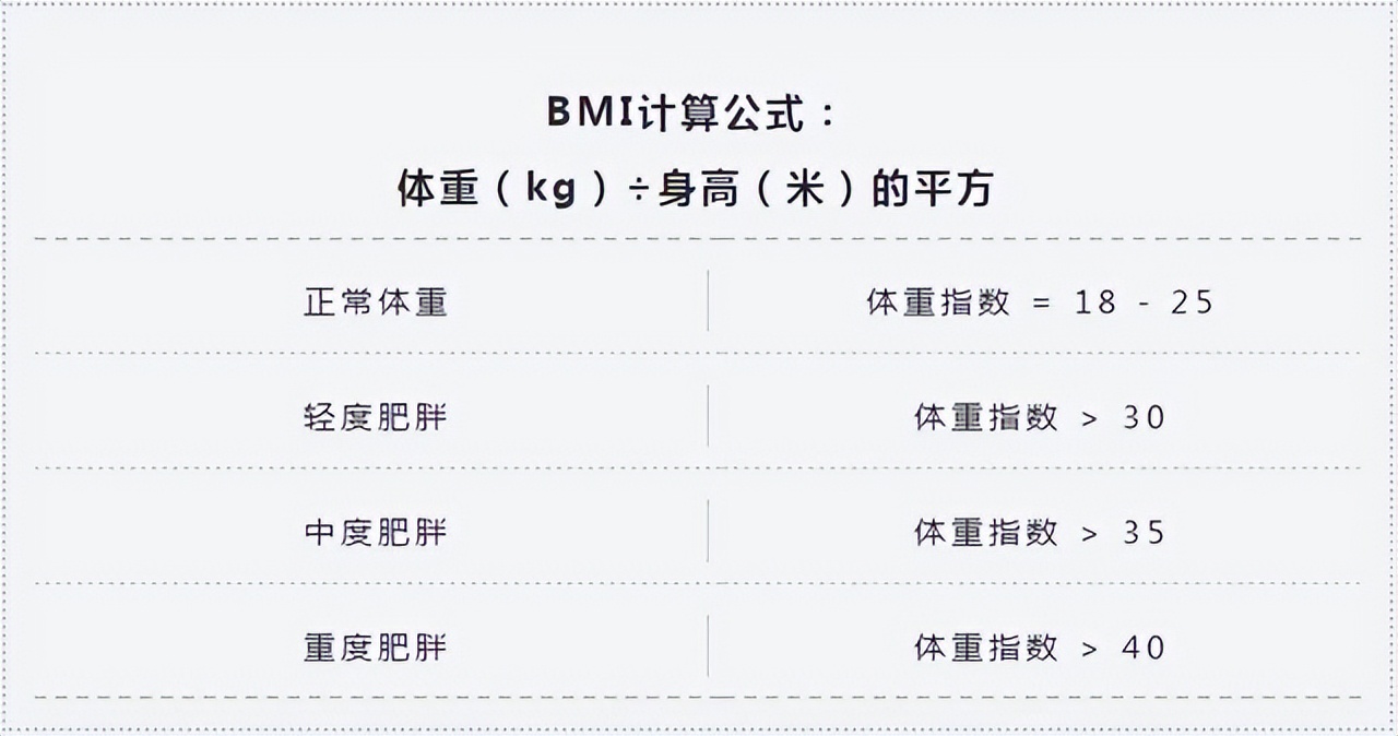 The relationship between life expectancy and weight has been confirmed ...