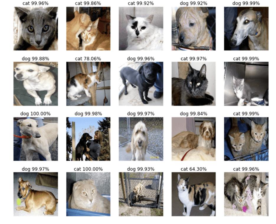 Machine learning is not what you want to use, you can use it if you ...