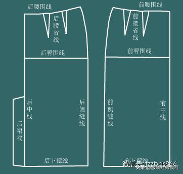 Plate making of skirt structure principle (1) Wisdom clothing - iNEWS