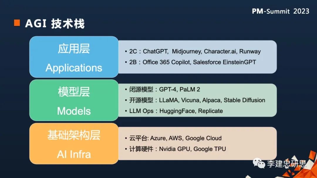 Product Layout and Paradigm in the AGI Era——Li Jianzhong's research - iNEWS