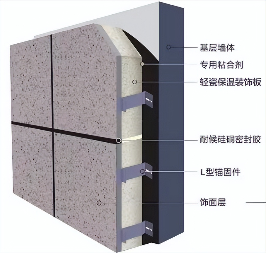 Why use light porcelain insulation decoration integrated board? - iNEWS