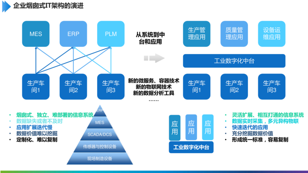 Industrial Internet Digital Middle Office Solution - iNEWS