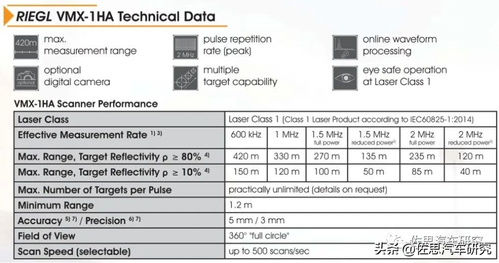 Ten million RMB-level collection vehicle, Baidu dataset ApolloScape ...