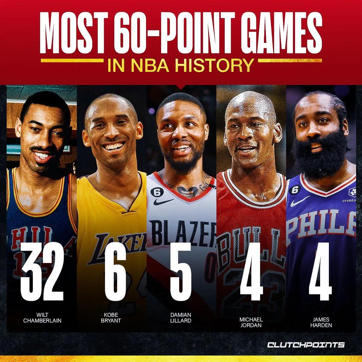 Lillard scored 71 points, the cartoon watch was exchanged for Rolex ...