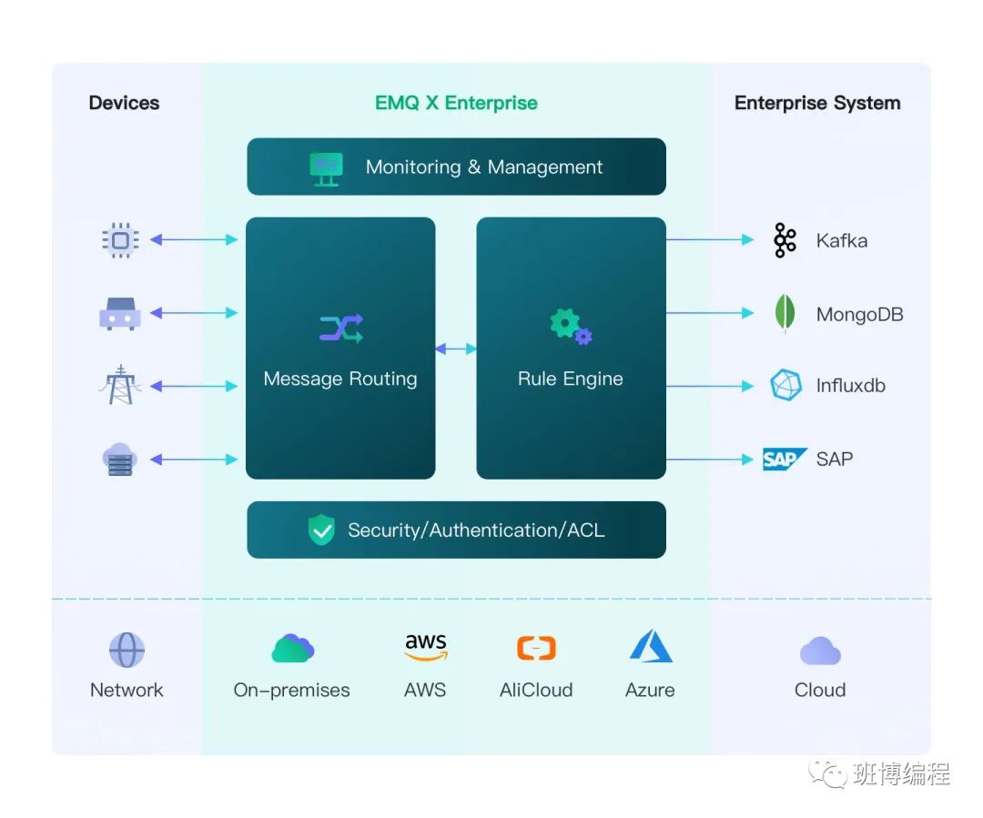 EMQ vs. VerneMQ - iNEWS