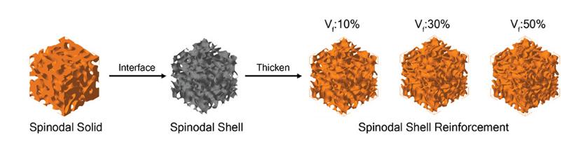 University of California: 3D printed composites with spinodal topology ...