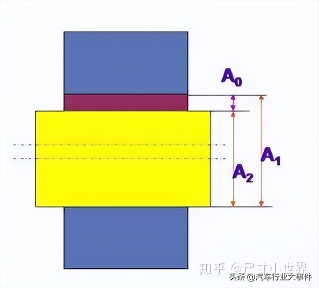 Dimensional chain tolerance stackup analysis (Tolerance Stackup ...