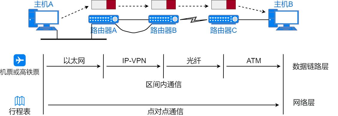 71 diagrams explain IP address, IP routing, fragmentation and ...