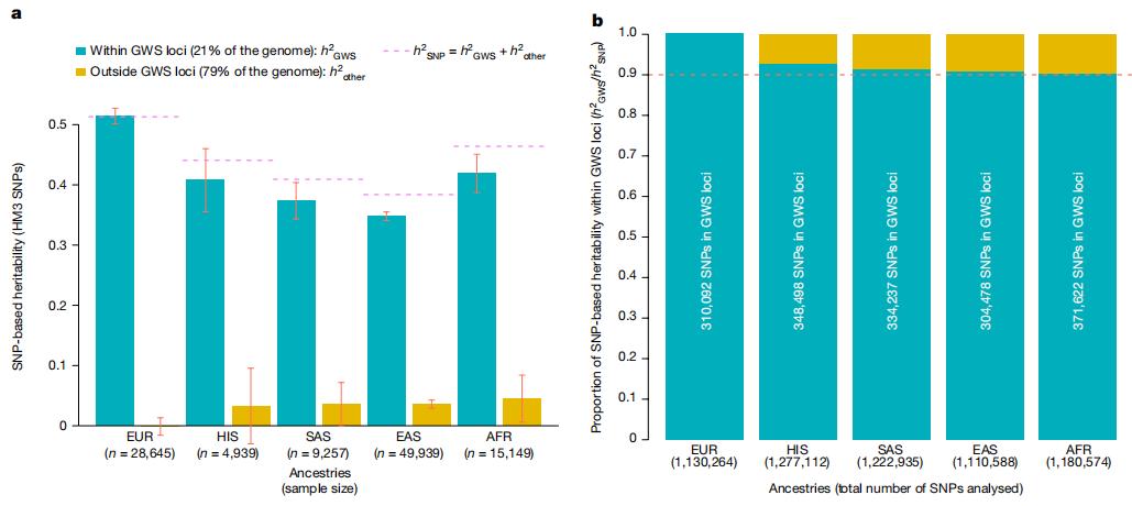 Nature: Height-related variation has been fully deciphered - iNEWS
