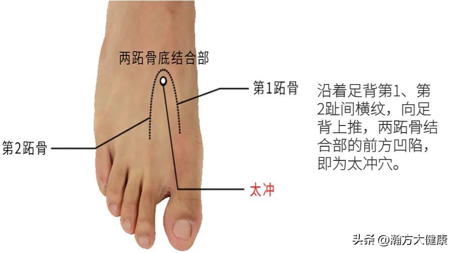 Acupuncture point: a magical acupuncture point, anti-thrombosis ...