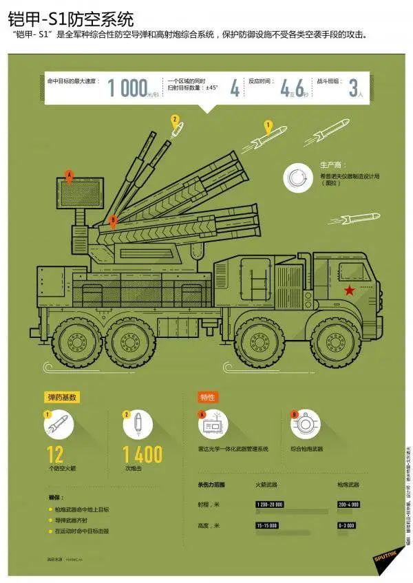 The new "625" anti-aircraft gun appeared again, and a brigade of the ...