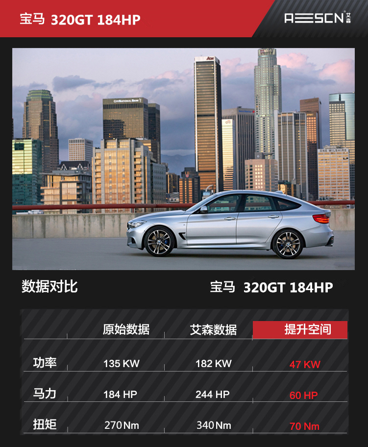 Unsatisfied with BMW 320GT 2.0T power? It is really cost-effective to arrange C2 computer ...