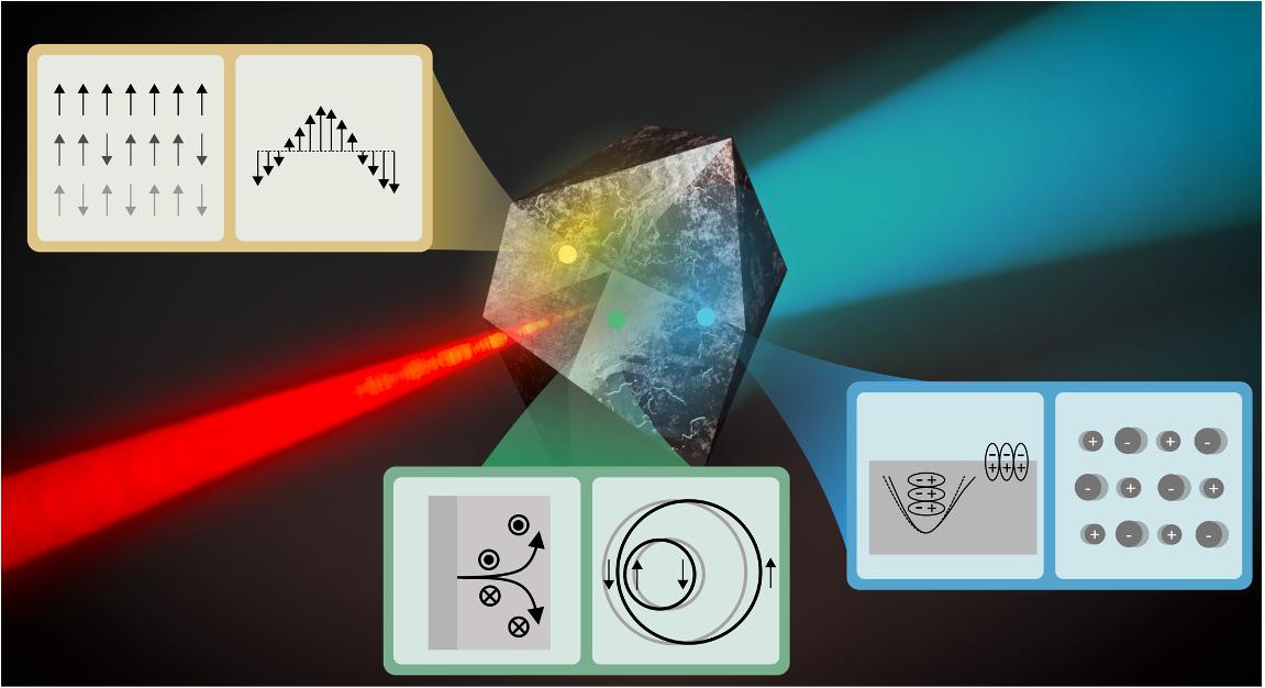 Digging deeper into quantum materials - iNEWS