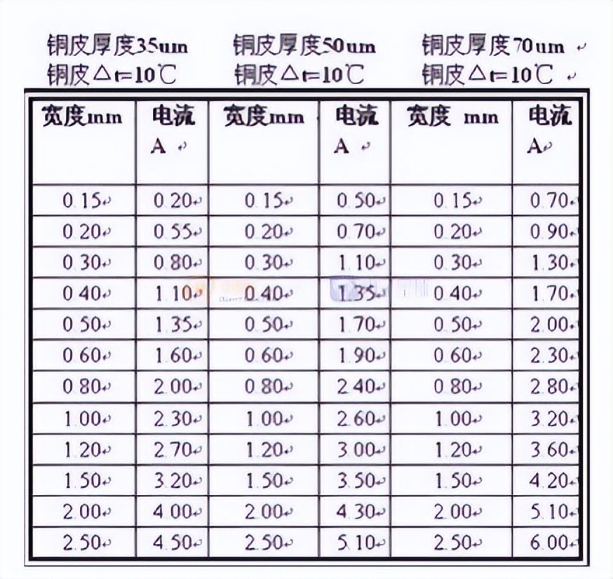 PCB Design Guidelines and Experience Sharing - iNEWS