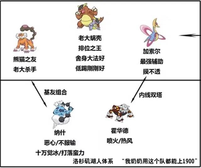 [Interesting Facts] Interesting Pokémon Battle History 06 - The Story ...