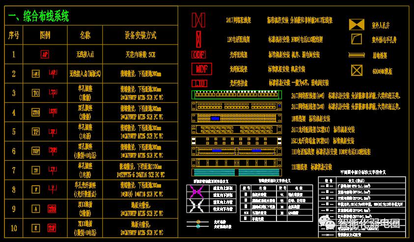 How does the weak current designer deepen the design drawings? You ...