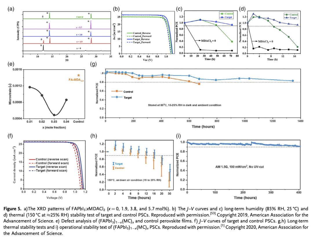 Review of Solar RRL--Research Progress of FAPbI3 Phase Stabilization - iNEWS