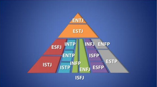 Is the MBTI test popular on social networks science or metaphysics?Can ...