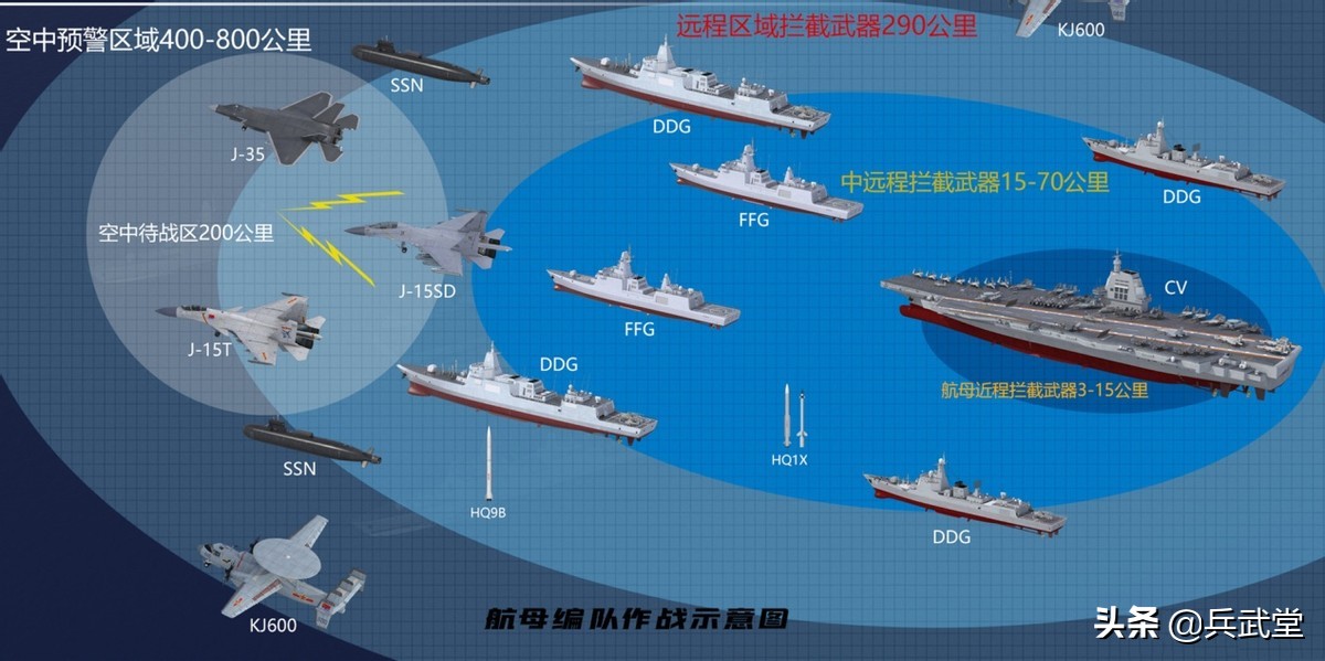 054B is indispensable for the domestic aircraft carrier formation?Forms ...