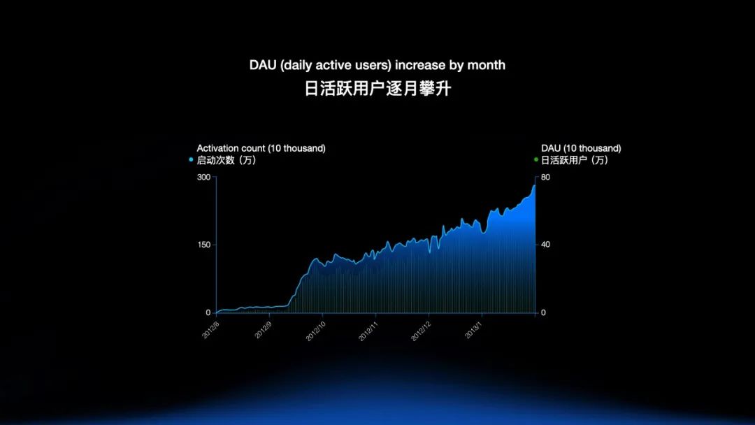 ByteDance CEO Liang Rubo: Mission is our driving force - iNEWS