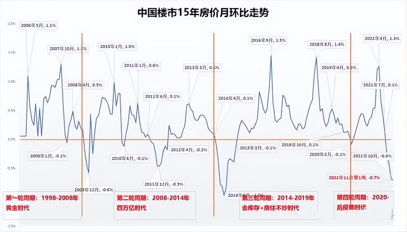 Forte sells frequently, and debt repayment crisis emerges - iNEWS