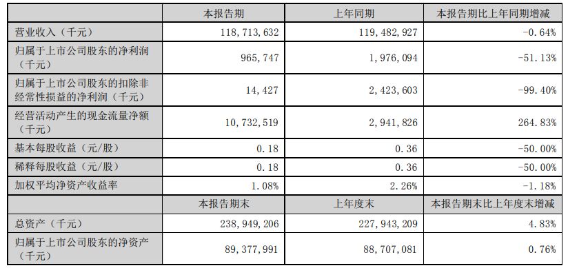 Many consumers complained about moldy Arowana rice, and the mid-term ...