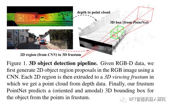 Frustum PointNets for 3D object detection from RGB-D data - iMedia