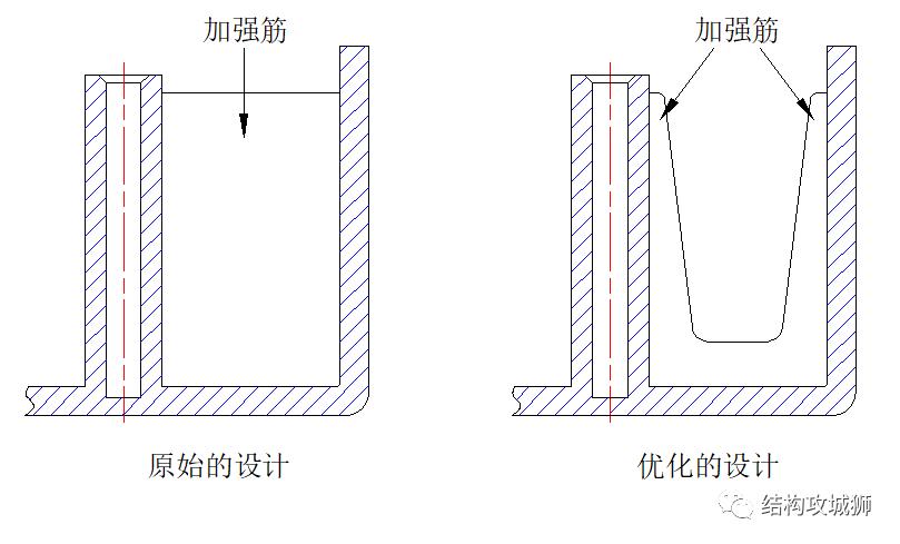 Structural Design of Plastics: Reinforcing Ribs (Part 2) - iNEWS