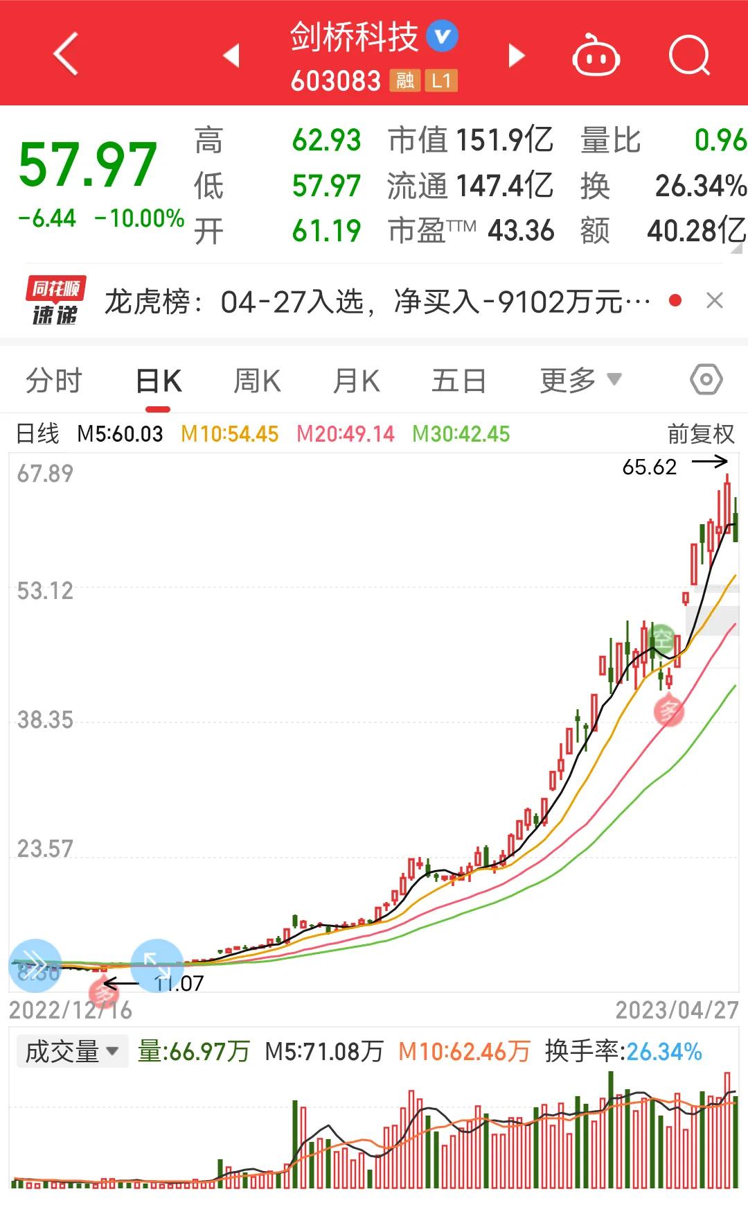 What to do with 360, Inspur Information, Sugon, Bohong, and BlueFocus ...