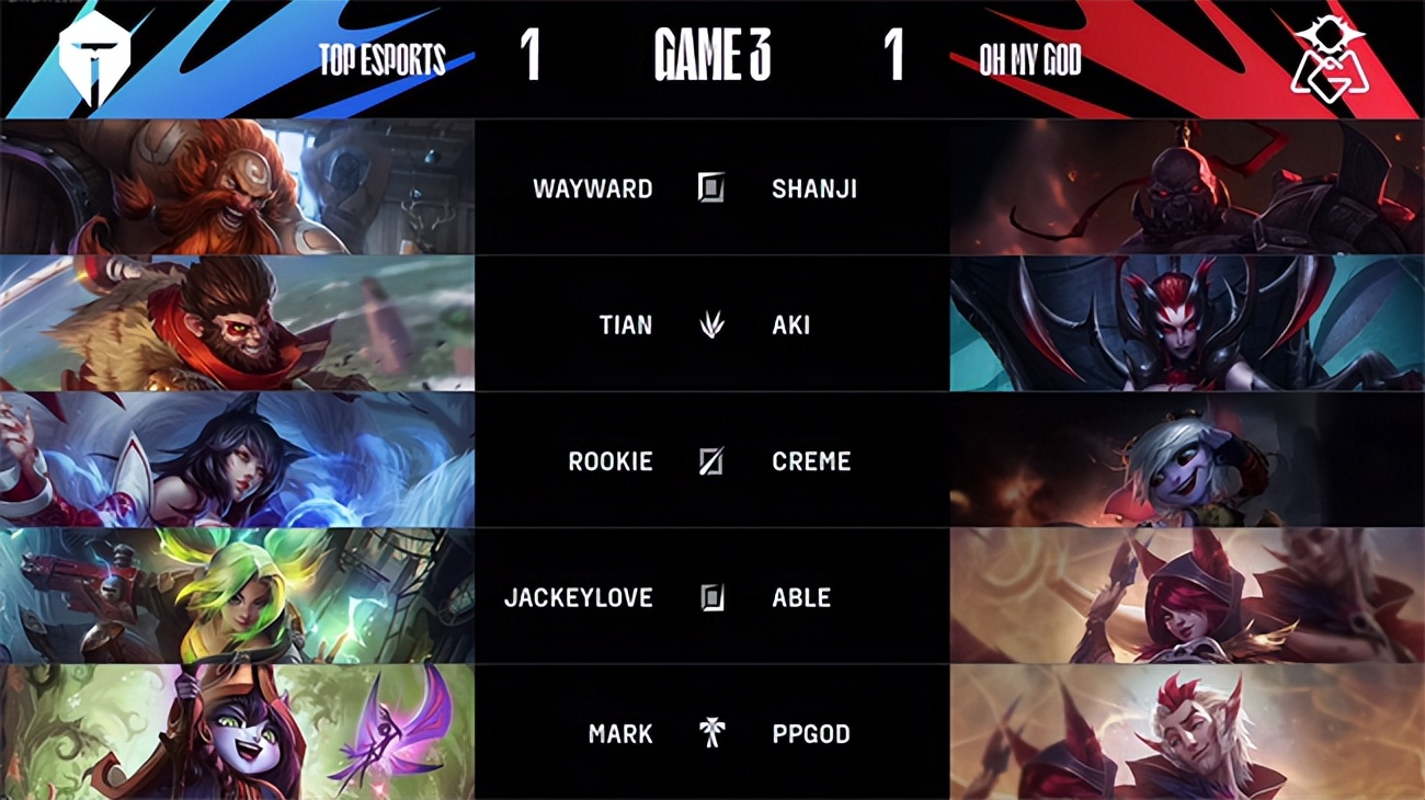 LOL-LPL：shanji凱南萬雷天牢引力挽狂瀾，OMG 3-2力克TES挺進六強 - 資訊咖