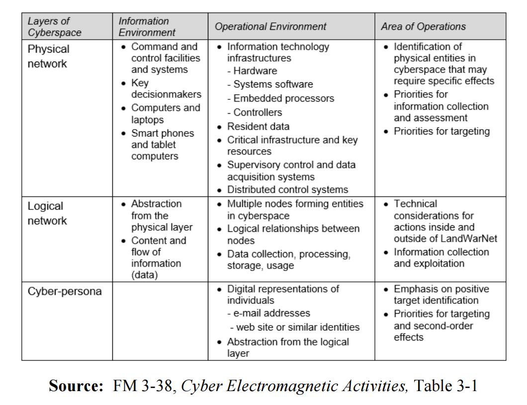 (1) U.S. Army: List of Cyber Electromagnetic Activity - iNEWS